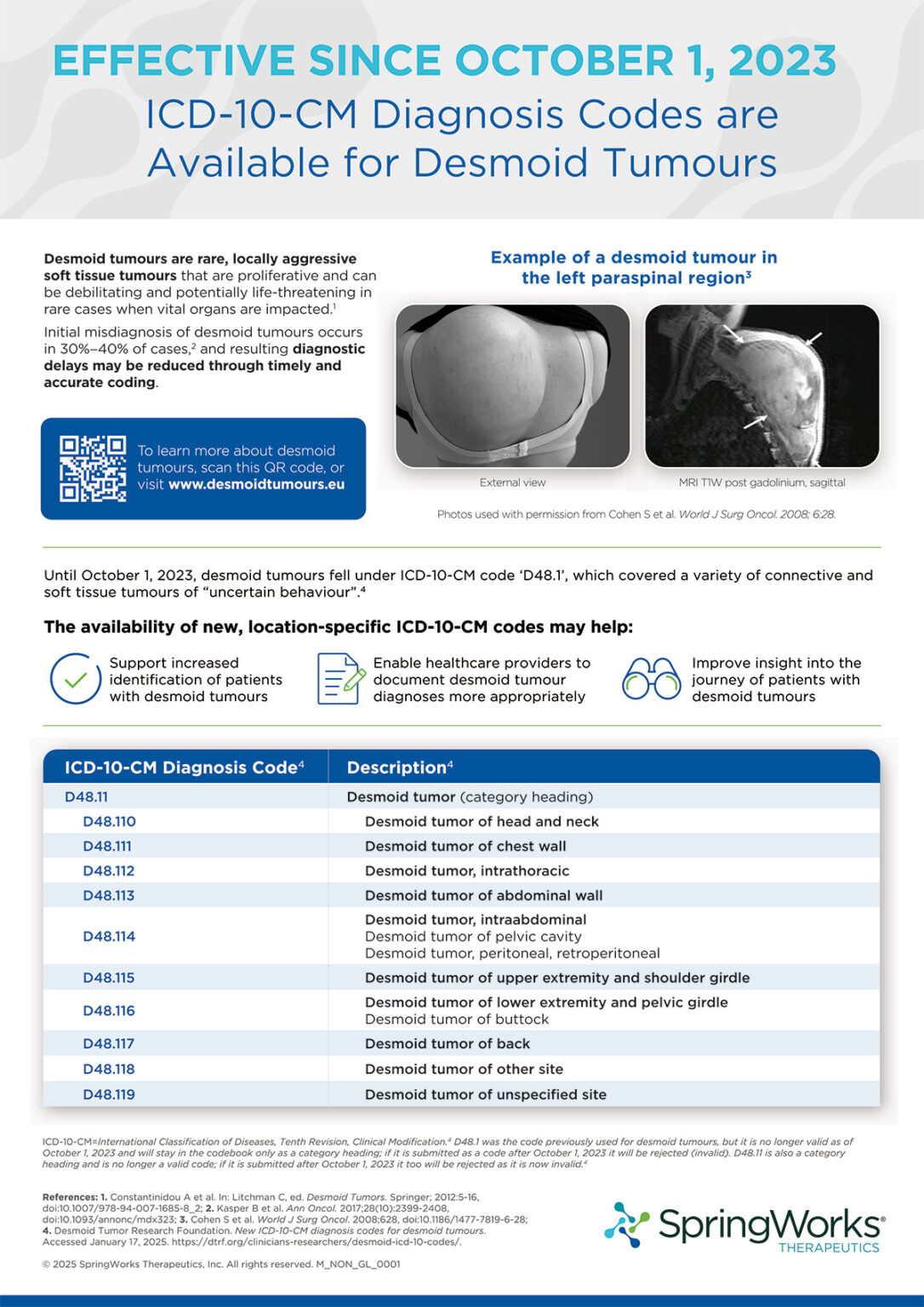 Desmoid Tumours: About Desmoid Tumours | SpringWorks Therapeutics